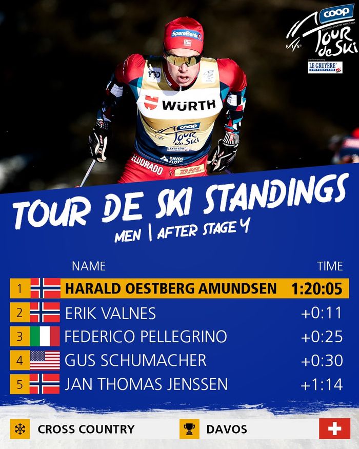 Verdenscup Langrenn 2025: Davos - Jaktstart (Menn) · 20 km klassisk ...